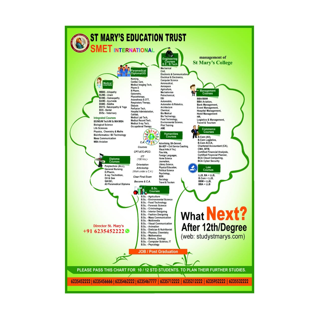 St. Mary's Group Of Institutions And St. Mary's Education Trust ...